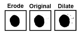 PART 3: MASKS AND FILTERS · Fiji Intermediate